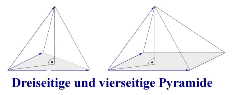 Wie berechnest Du die Oberfläche einer Pyramide? - Nichtblod.de